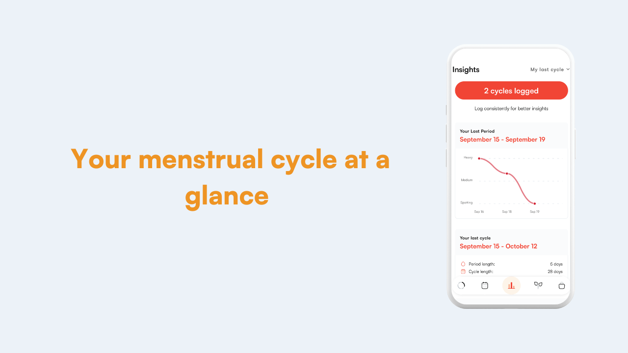 How to track your menstrual cycle with a period tracking app – Asan India